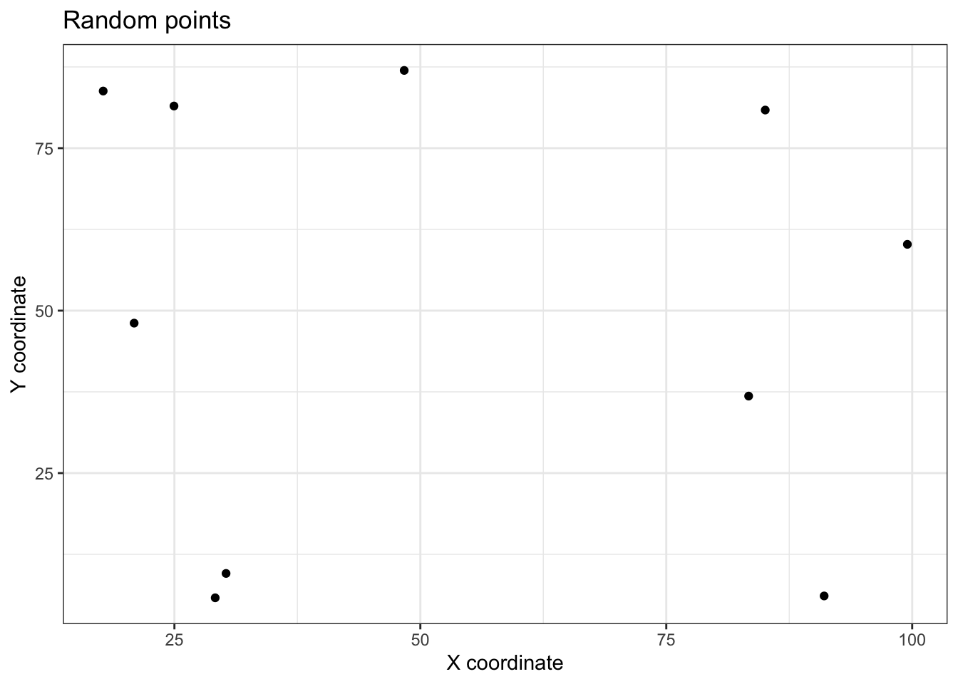 Tutorial 02 - 2 Sampling infinite populations