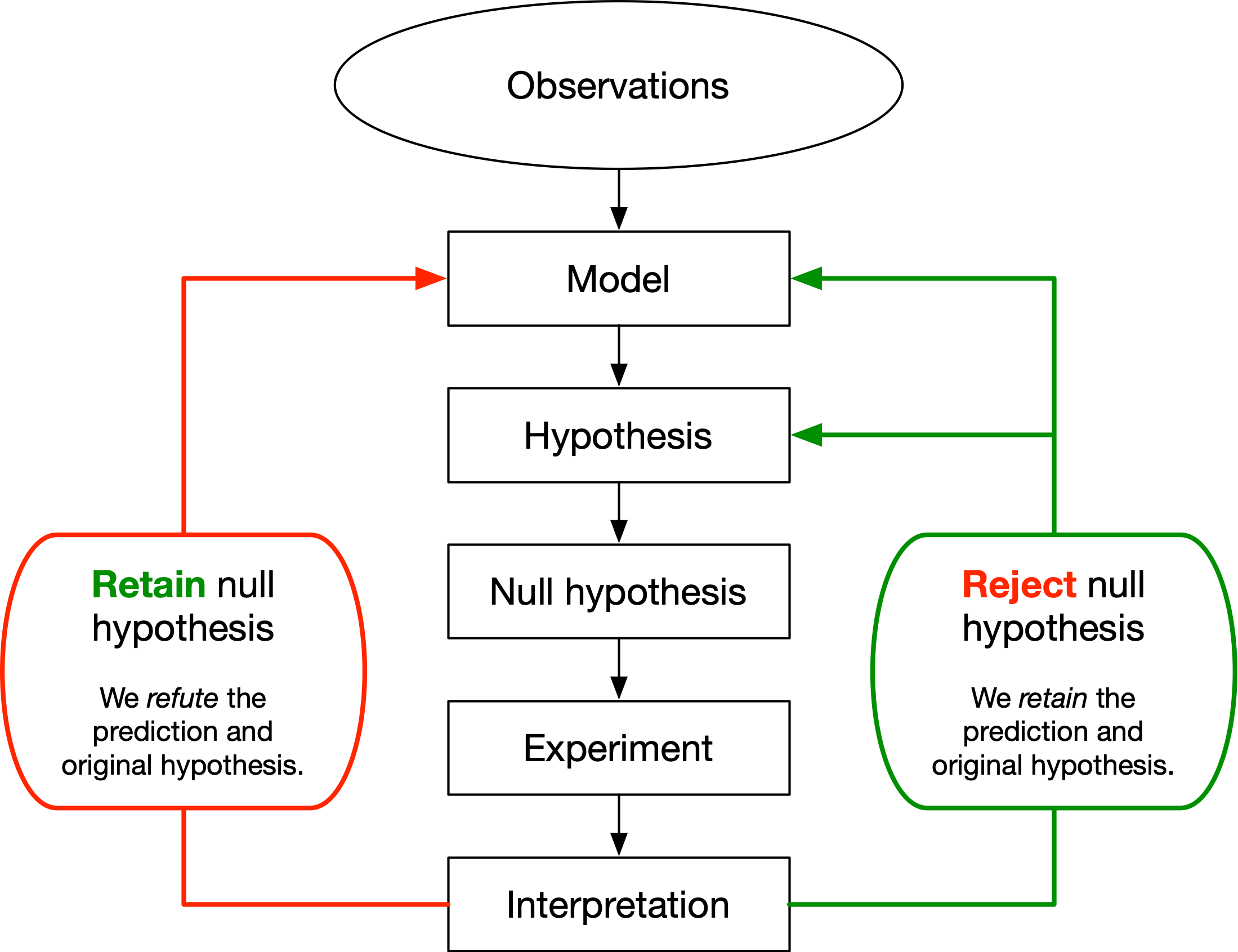 Lecture 01b – Reproducible Science
