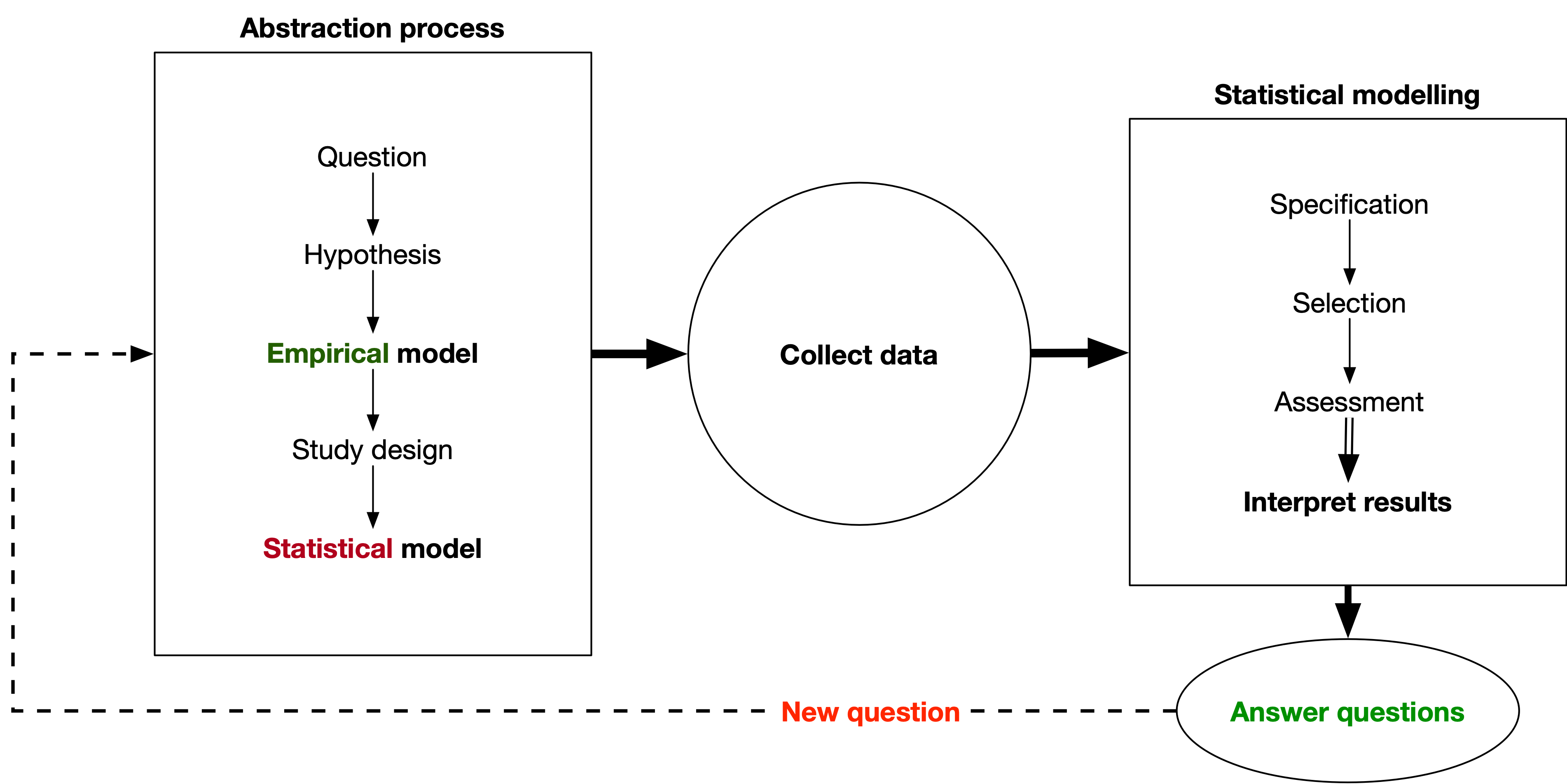 Lecture 01b – Reproducible Science